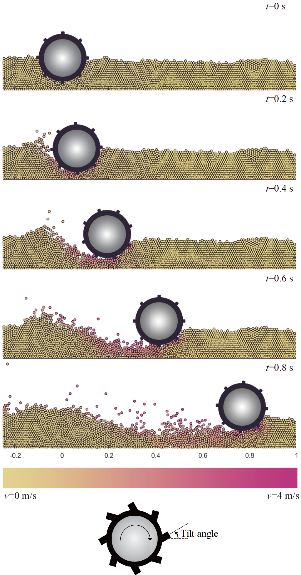 Coupled two-dimensional discrete element and multibody dynamic modeling for interaction of the ...