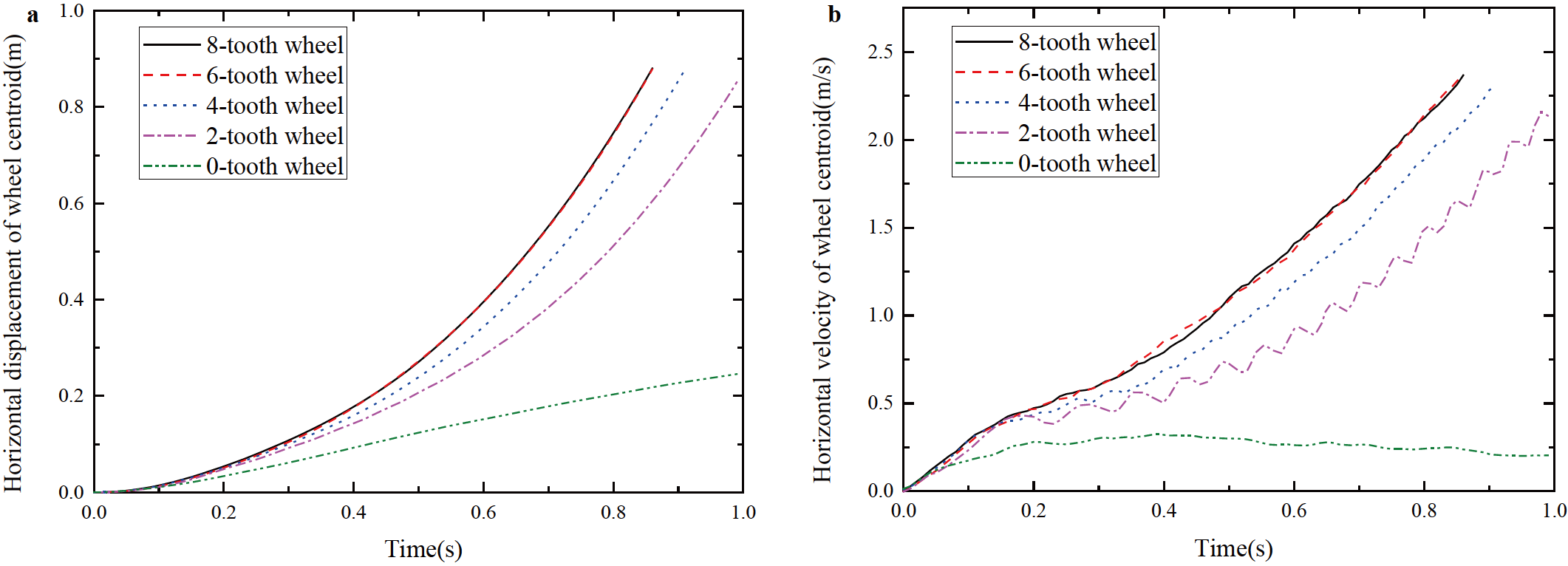 Coupled two-dimensional discrete element and multibody dynamic modeling for interaction of the ...