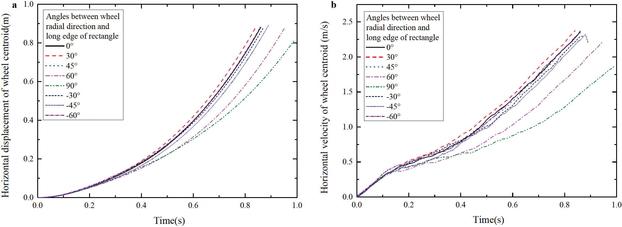 Coupled two-dimensional discrete element and multibody dynamic modeling for interaction of the ...