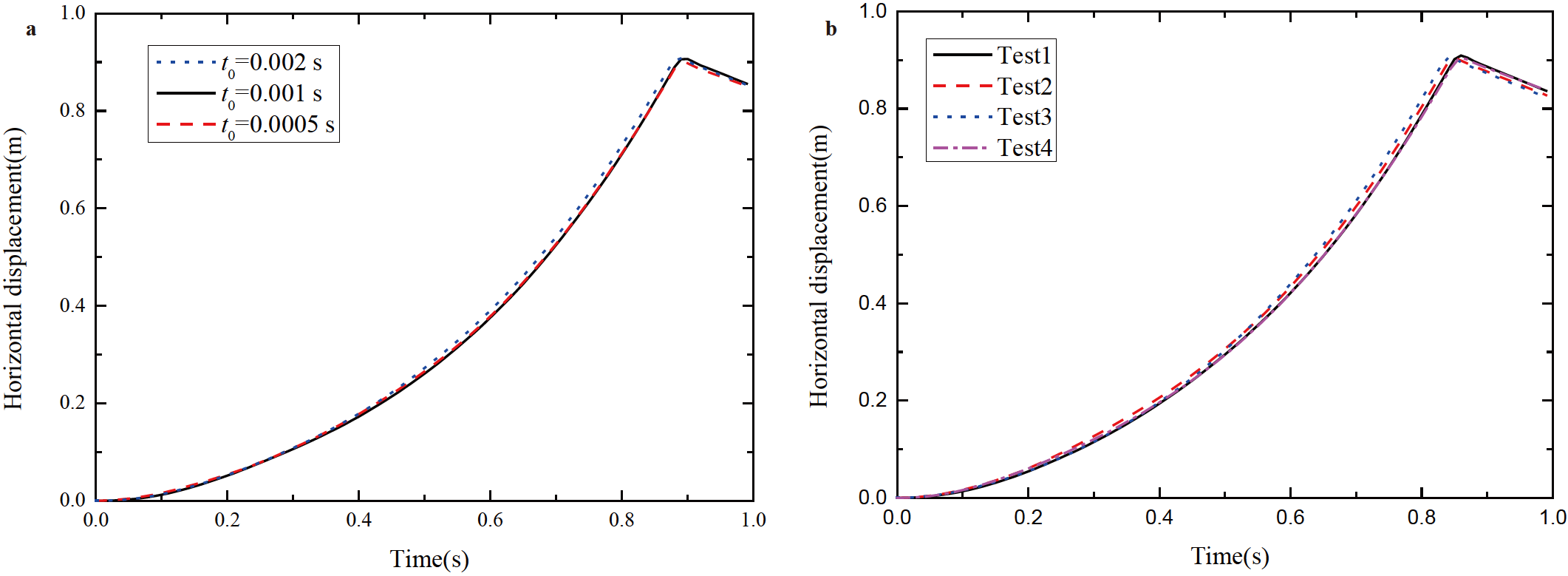 Coupled two-dimensional discrete element and multibody dynamic modeling for interaction of the ...