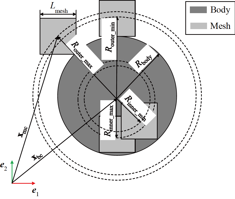 Coupled two-dimensional discrete element and multibody dynamic modeling for interaction of the ...