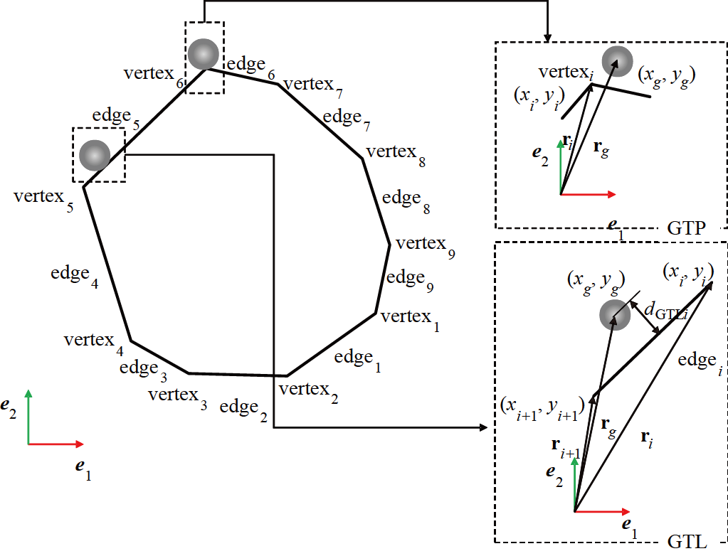 Coupled two-dimensional discrete element and multibody dynamic modeling for interaction of the ...
