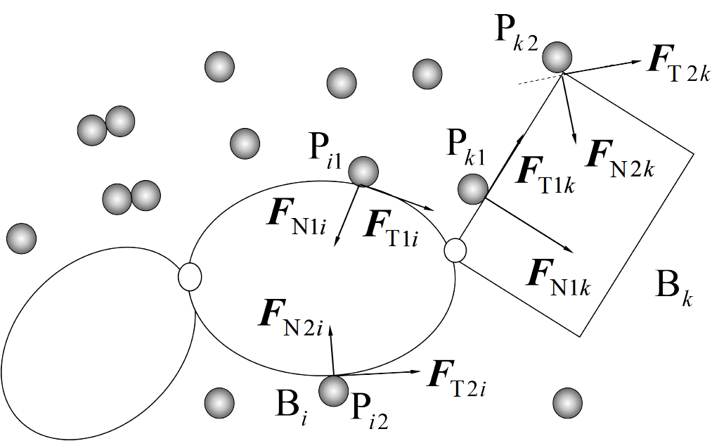 Coupled two-dimensional discrete element and multibody dynamic modeling ...