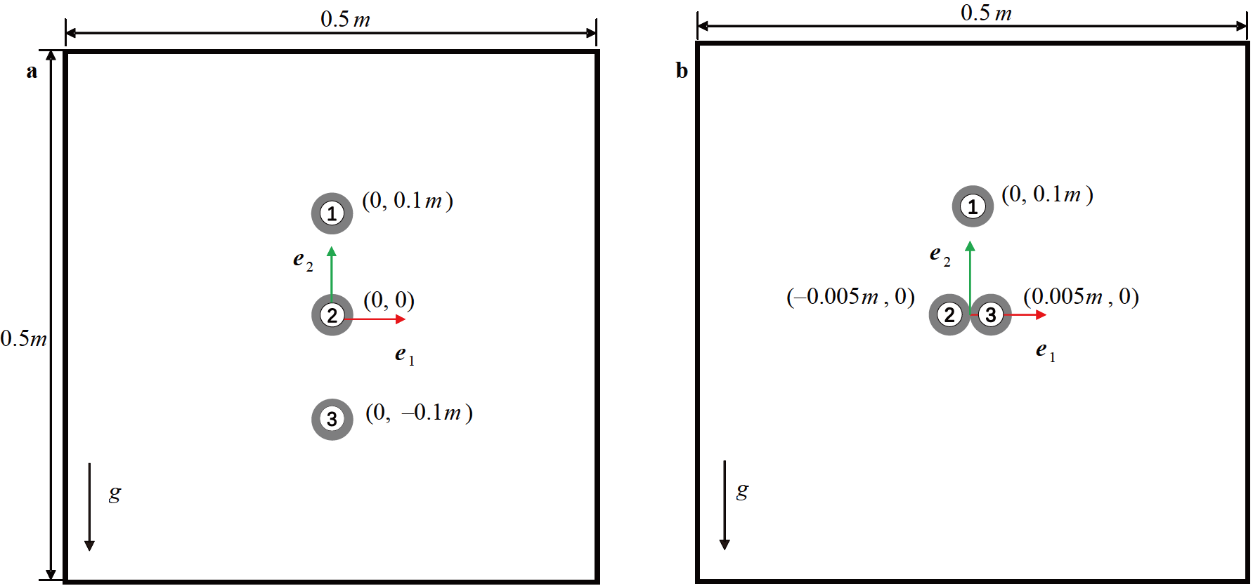 Coupled two-dimensional discrete element and multibody dynamic modeling for interaction of the ...