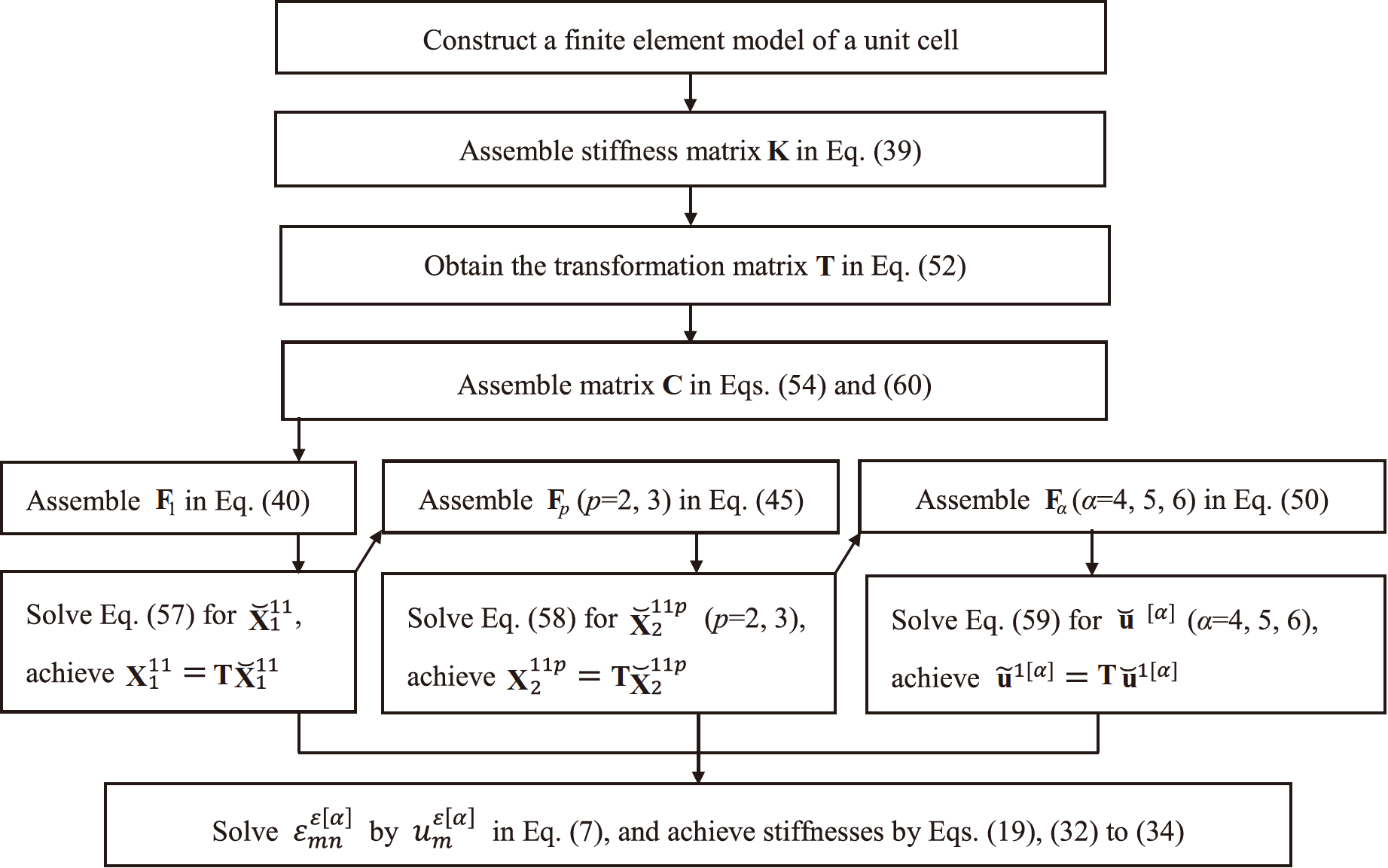 A novel stiffness prediction method with constructed microscopic ...