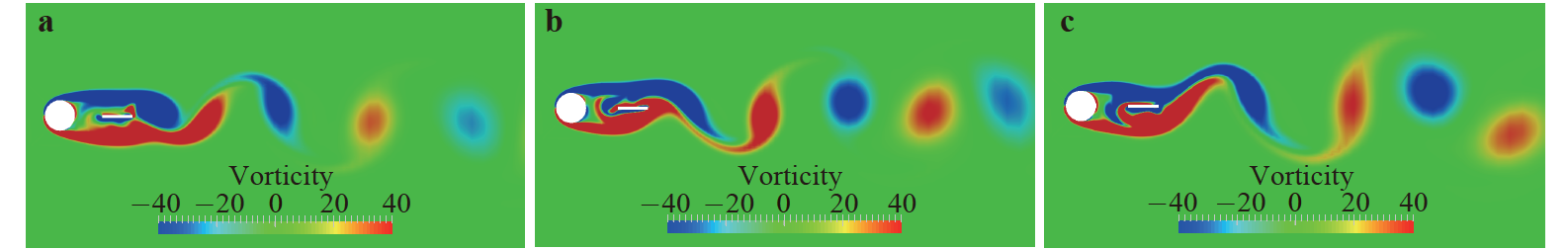 Active control of vortex-induced vibration of a circular cylinder by using the oscillatory plate ...