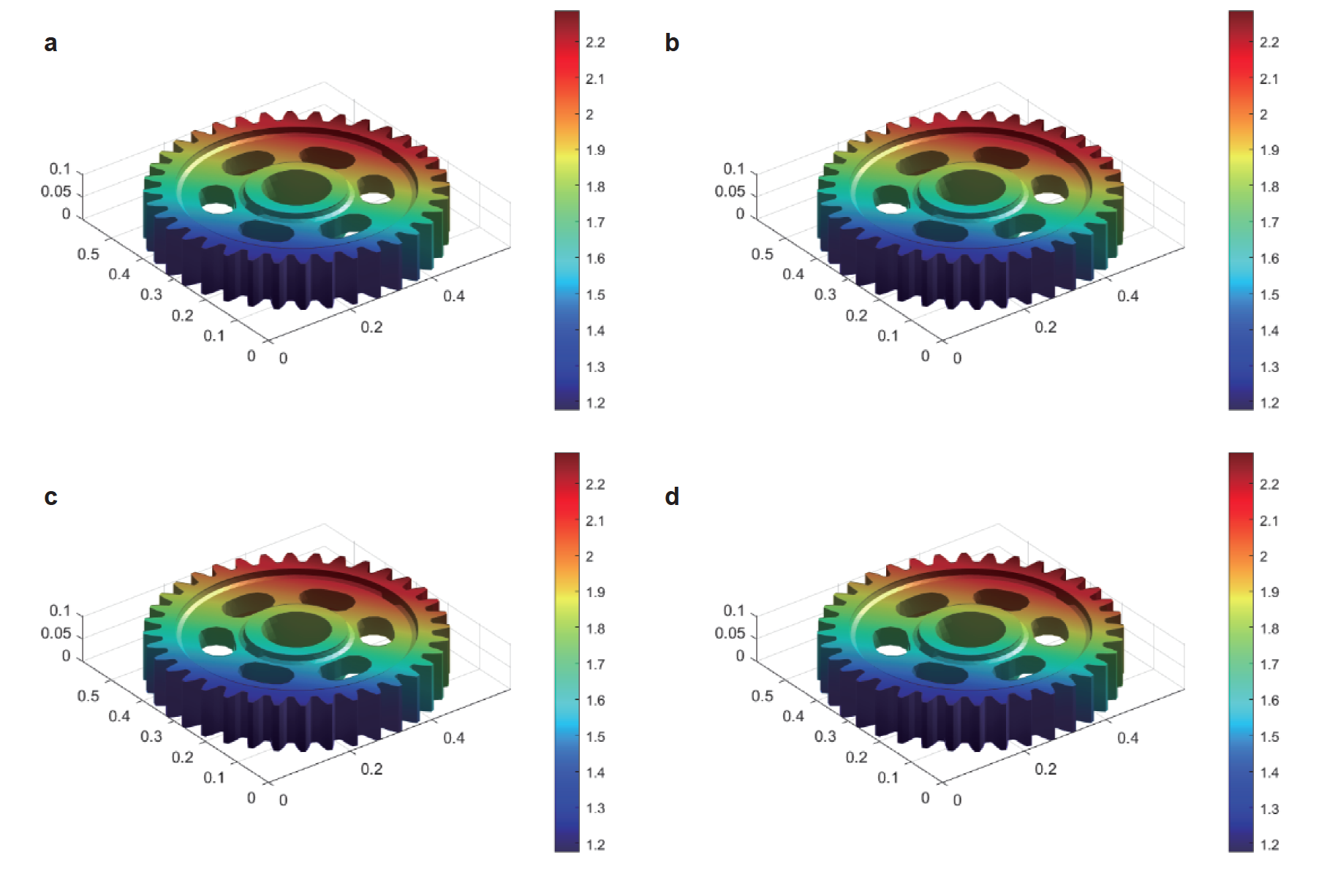 Localized collocation schemes and their applications