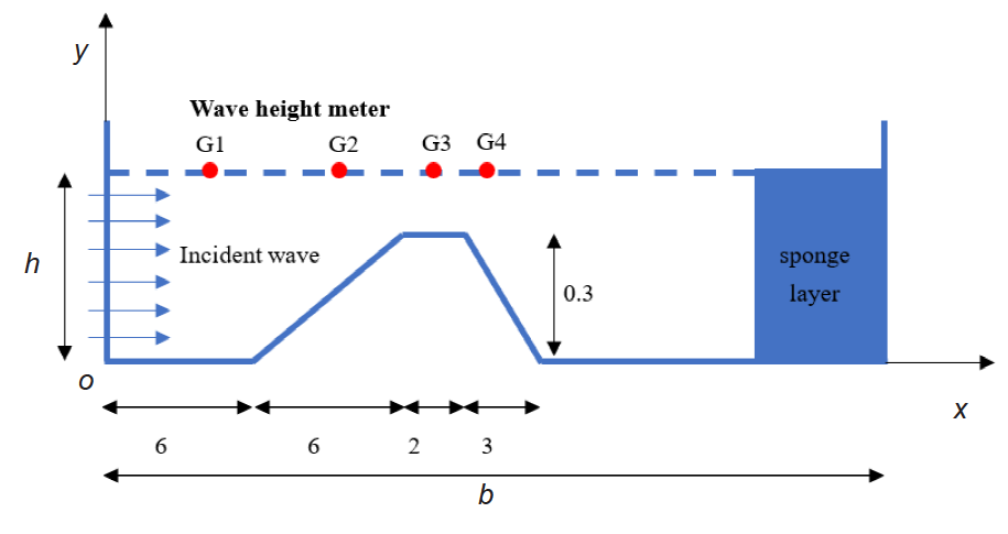 Localized collocation schemes and their applications