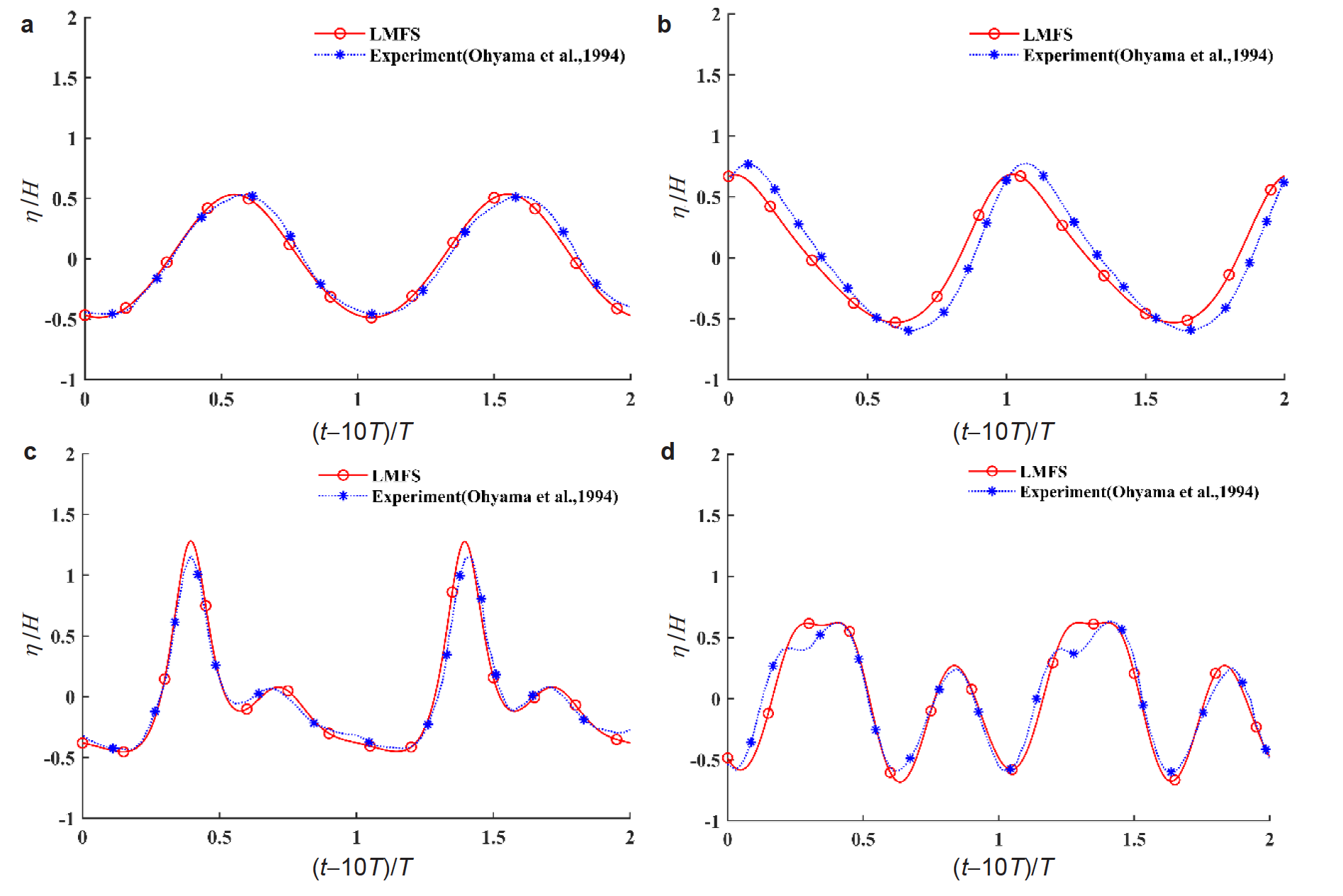 Localized collocation schemes and their applications