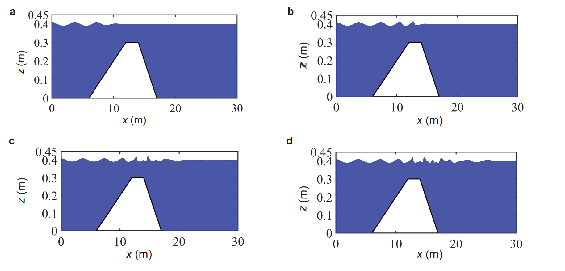 Localized collocation schemes and their applications