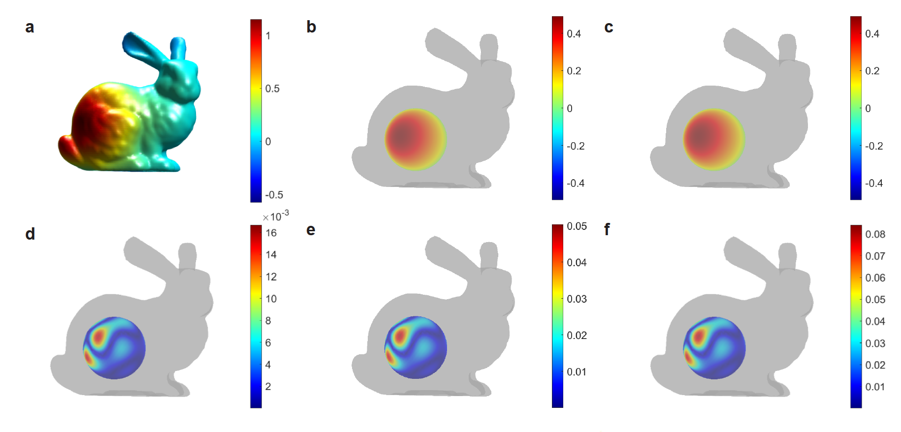 Localized collocation schemes and their applications