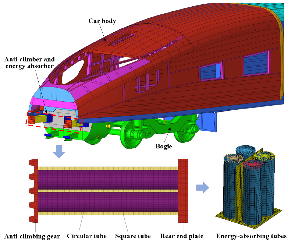 Crashworthiness of bamboo-inspired circular tubes used for the energy ...