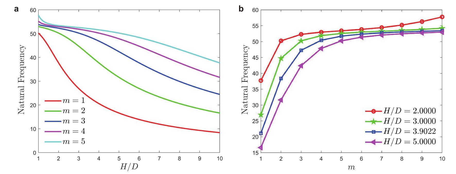 Axisymmetric 3:1 internal resonance of thin-walled hyperelastic ...