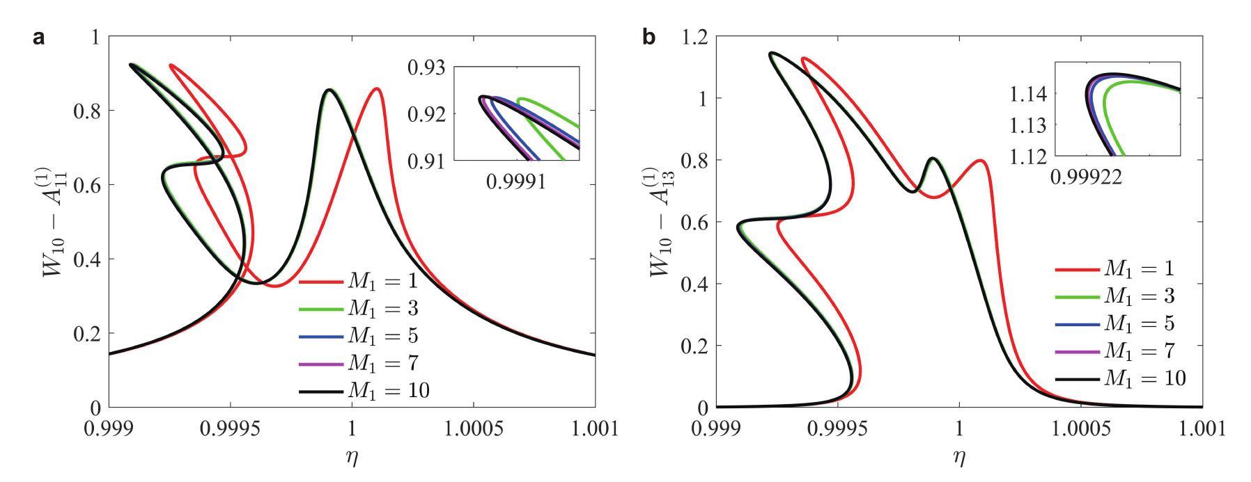 Axisymmetric 3:1 internal resonance of thin-walled hyperelastic cylindrical shells under both ...