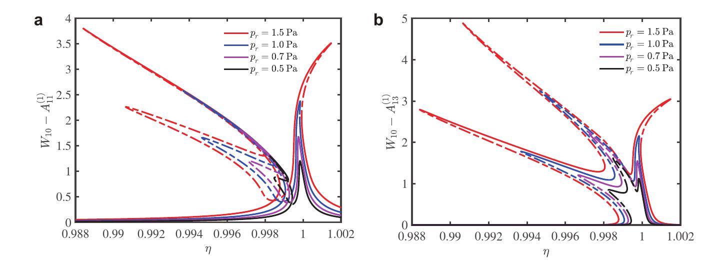 Axisymmetric 3:1 internal resonance of thin-walled hyperelastic ...