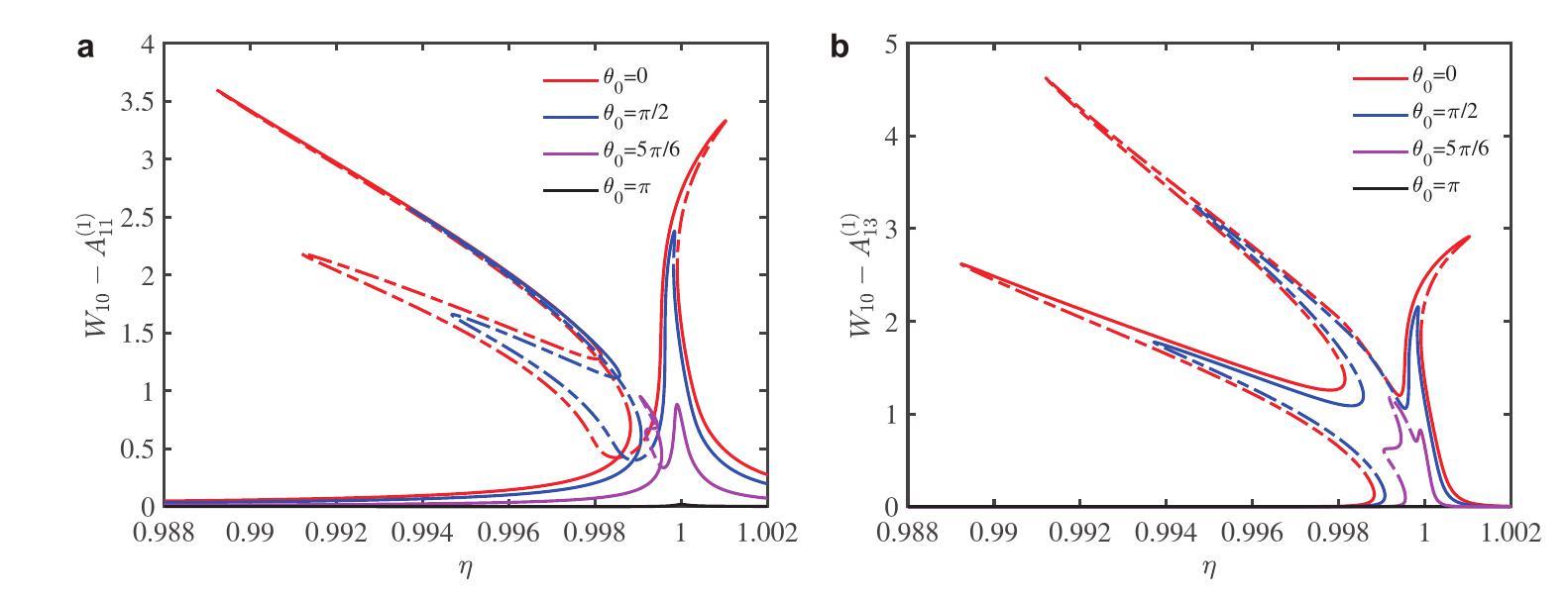 Axisymmetric 3:1 internal resonance of thin-walled hyperelastic ...