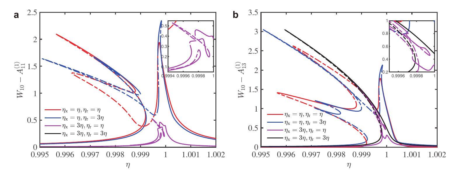 Axisymmetric 3:1 internal resonance of thin-walled hyperelastic ...