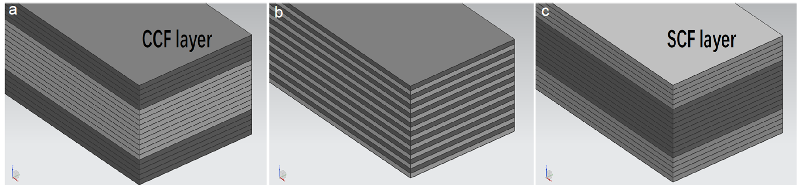 Development of impact resistant 3D printed multi-layer carbon fibre ...