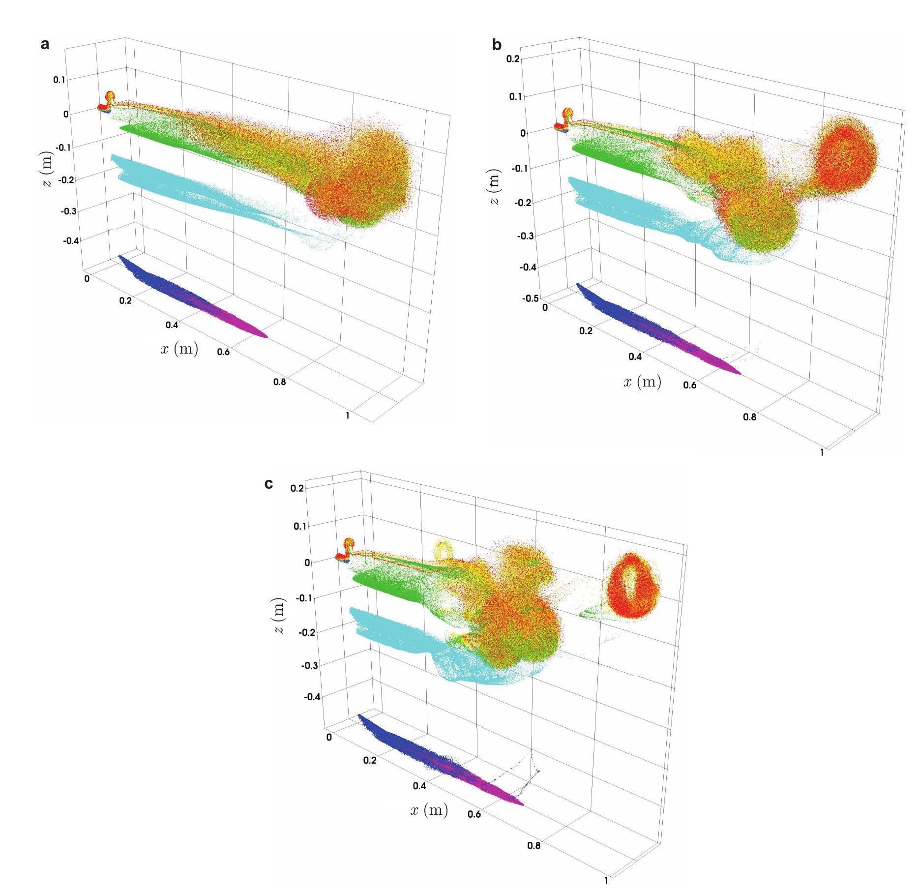 Comparison between fully resolved and time-averaged simulations of ...