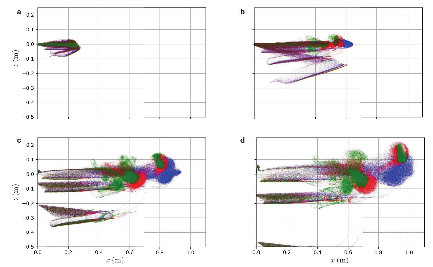 Comparison between fully resolved and time-averaged simulations of particle cloud dispersion ...