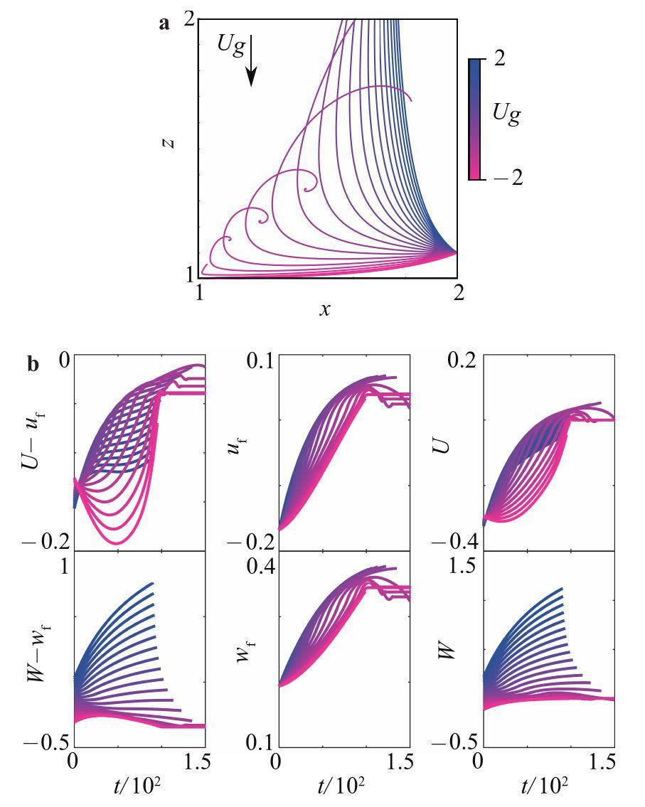 Reconstructing the neutrally-buoyant particle flow near a singular corner