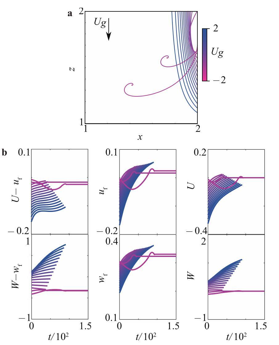 Reconstructing the neutrally-buoyant particle flow near a singular corner