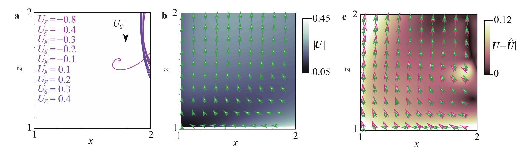 Reconstructing the neutrally-buoyant particle flow near a singular corner