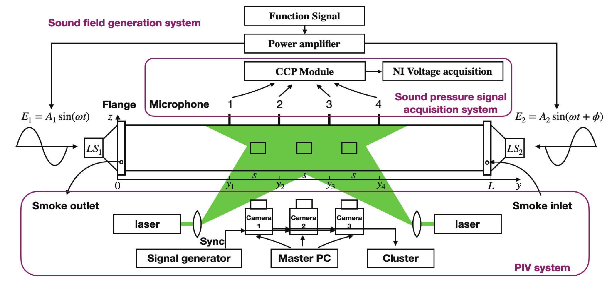 Experimental study on the motion of a spherical particle in a plane ...
