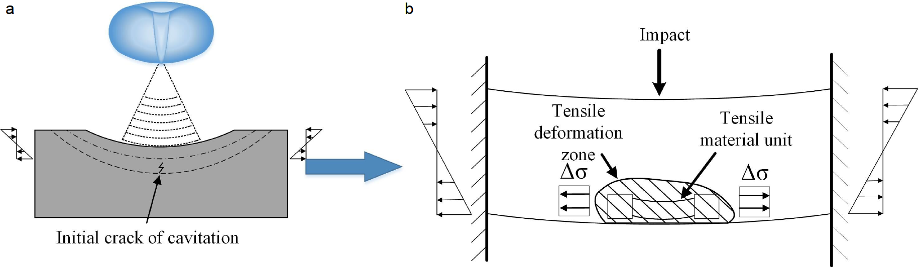 Study on prediction model of cavitation erosion incubation period of ...