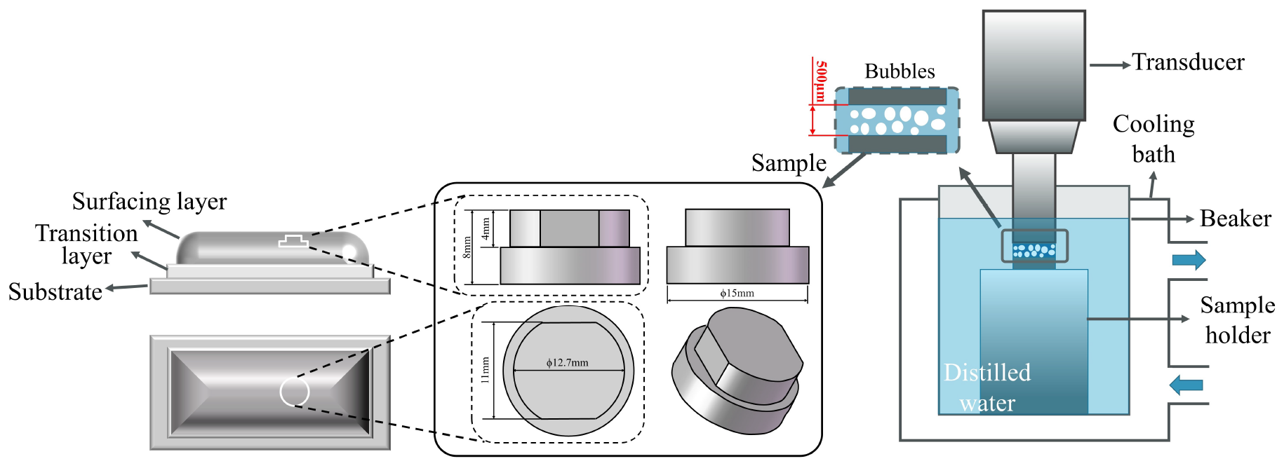 Study on prediction model of cavitation erosion incubation period of ...
