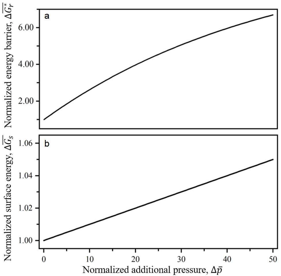 Phase field simulation of solidification under supergravity