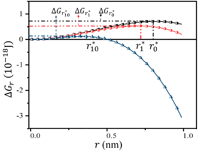 Phase field simulation of solidification under supergravity