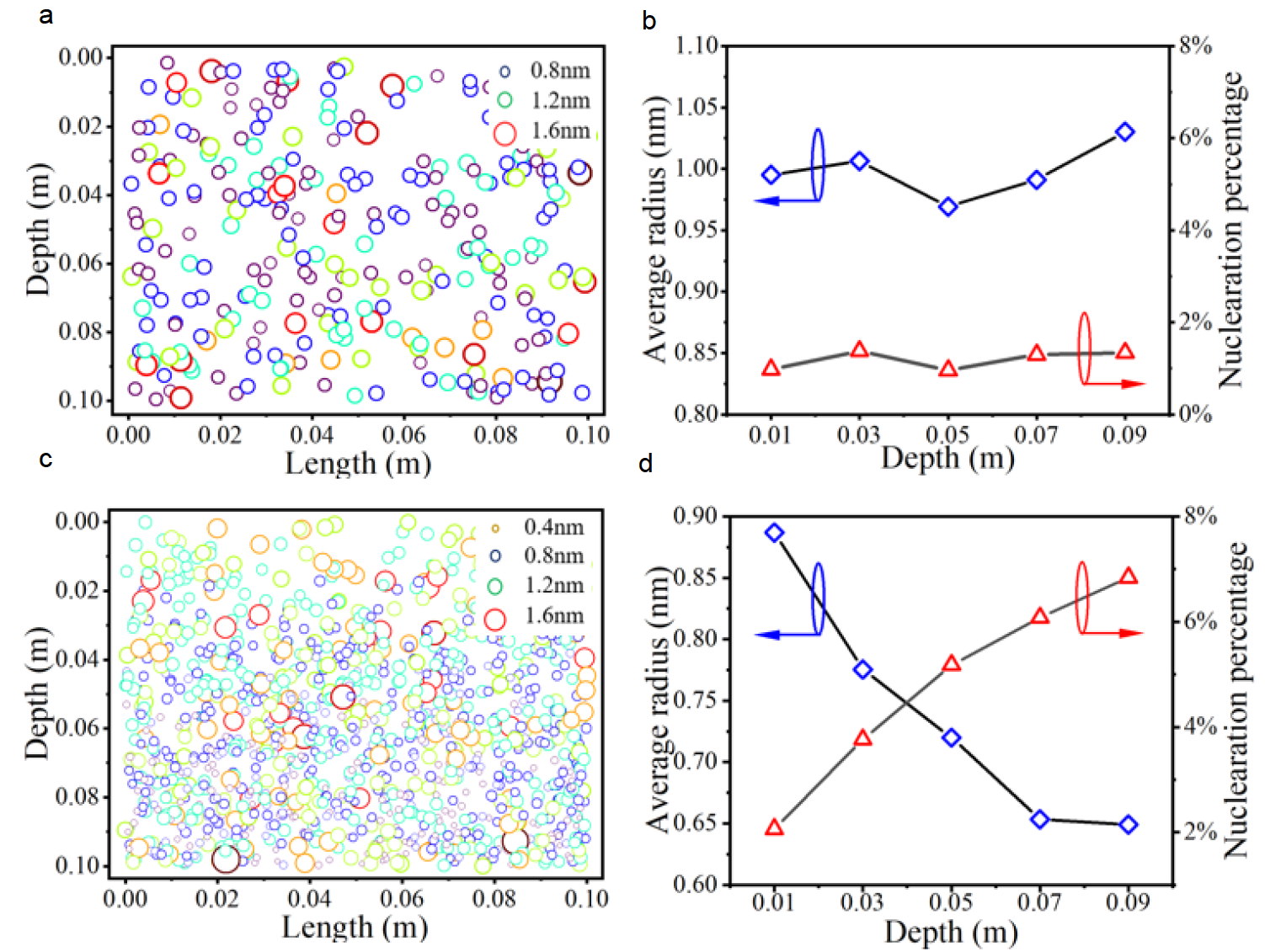 Phase field simulation of solidification under supergravity