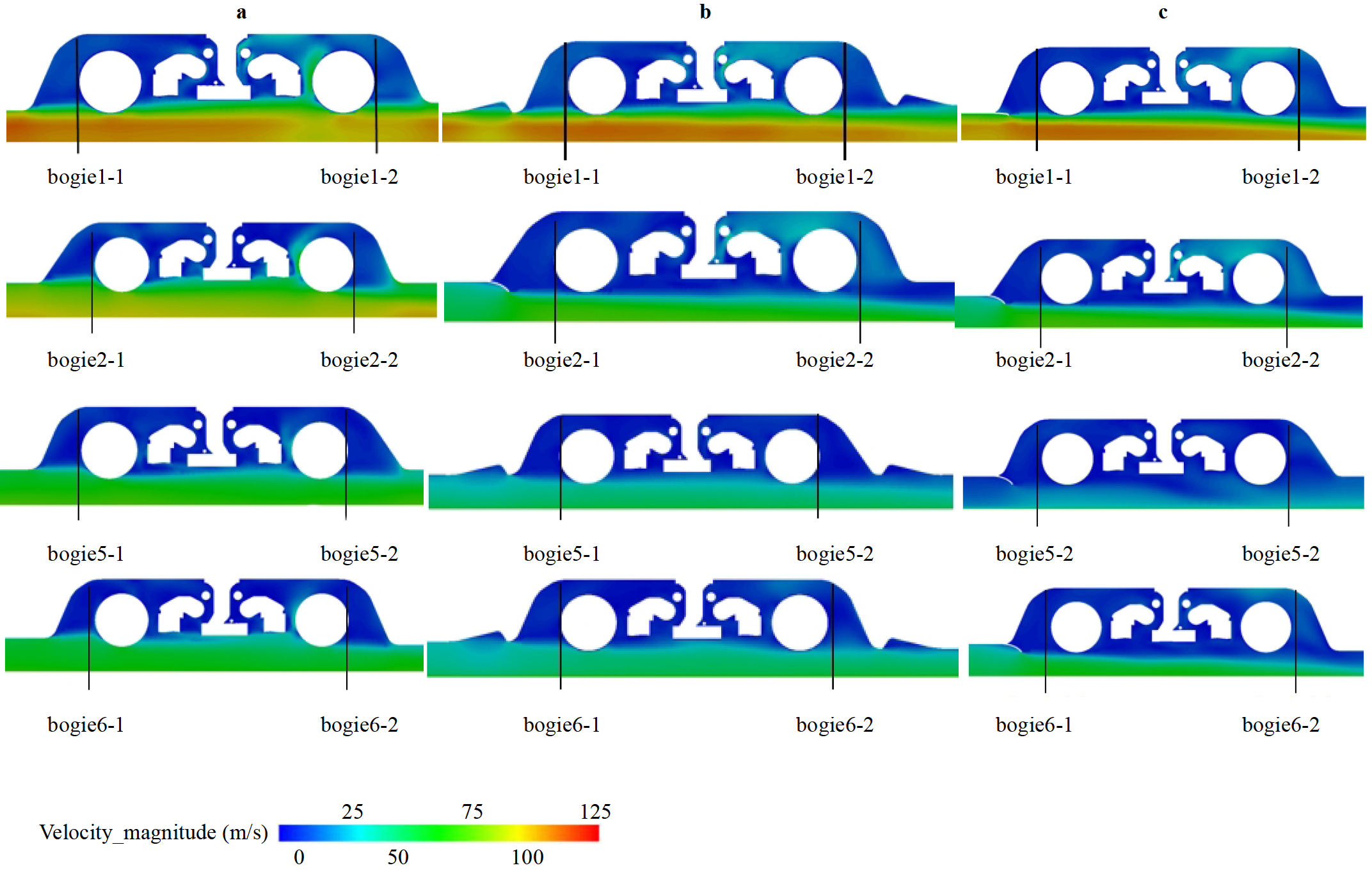 Aerodynamic optimization using passive control devices near the bogie cabin of high-speed trains