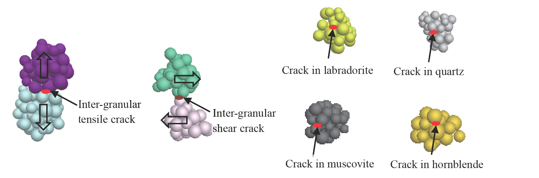 Fracture behavior of granite specimen containing a single fissure under uniaxial compression by ...