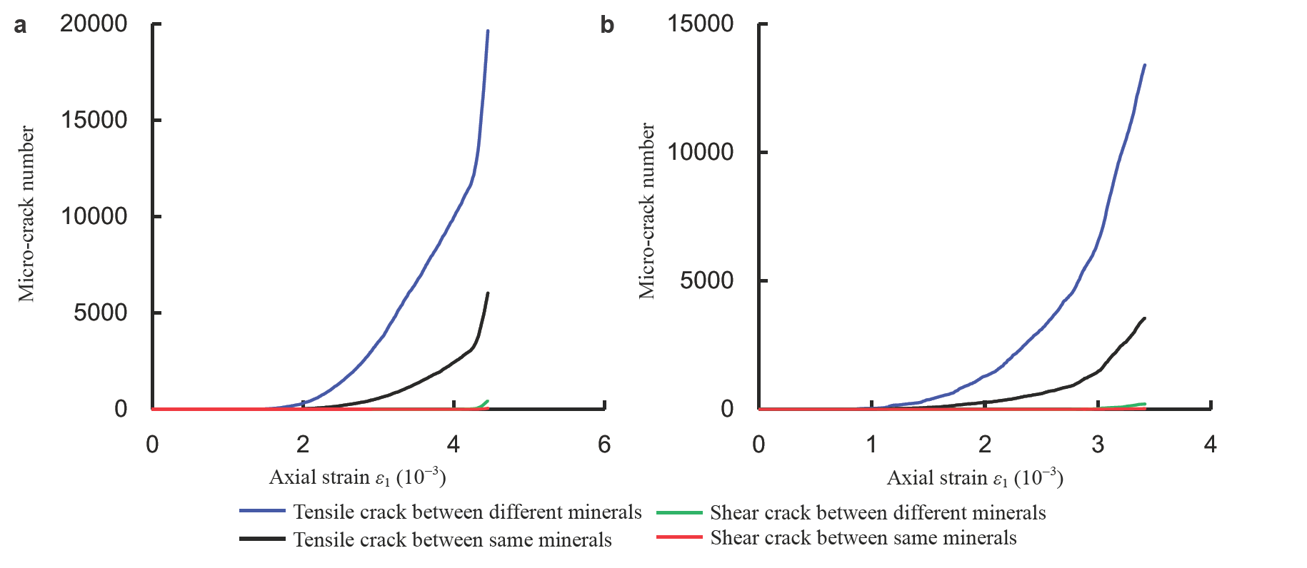 Fracture behavior of granite specimen containing a single fissure under uniaxial compression by ...