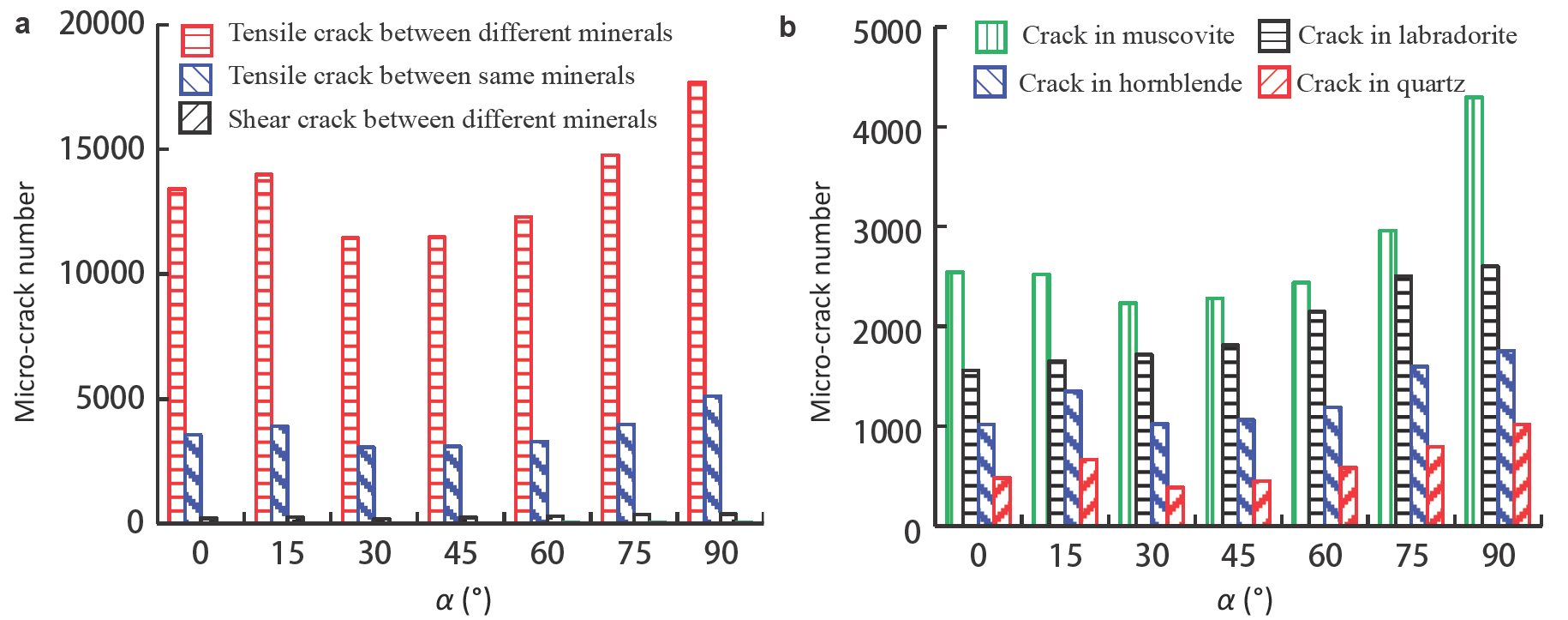 Fracture behavior of granite specimen containing a single fissure under ...