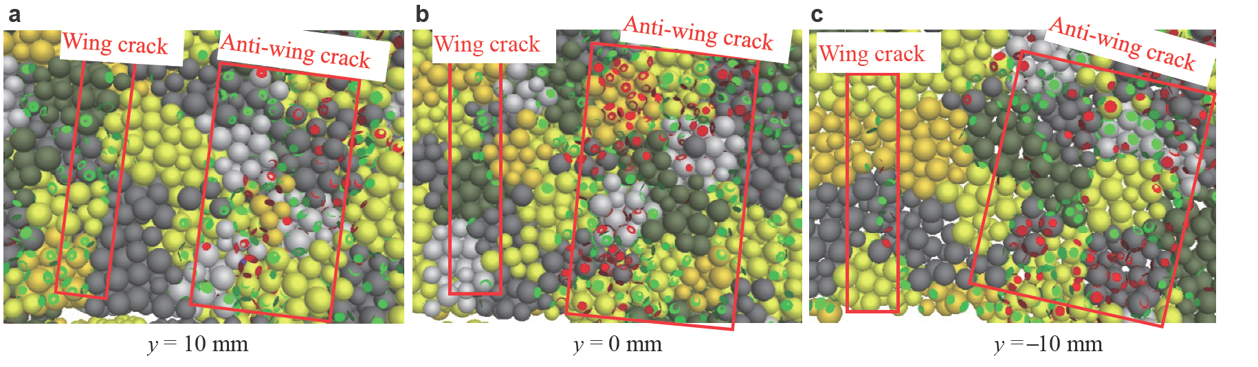 Fracture behavior of granite specimen containing a single fissure under uniaxial compression by ...