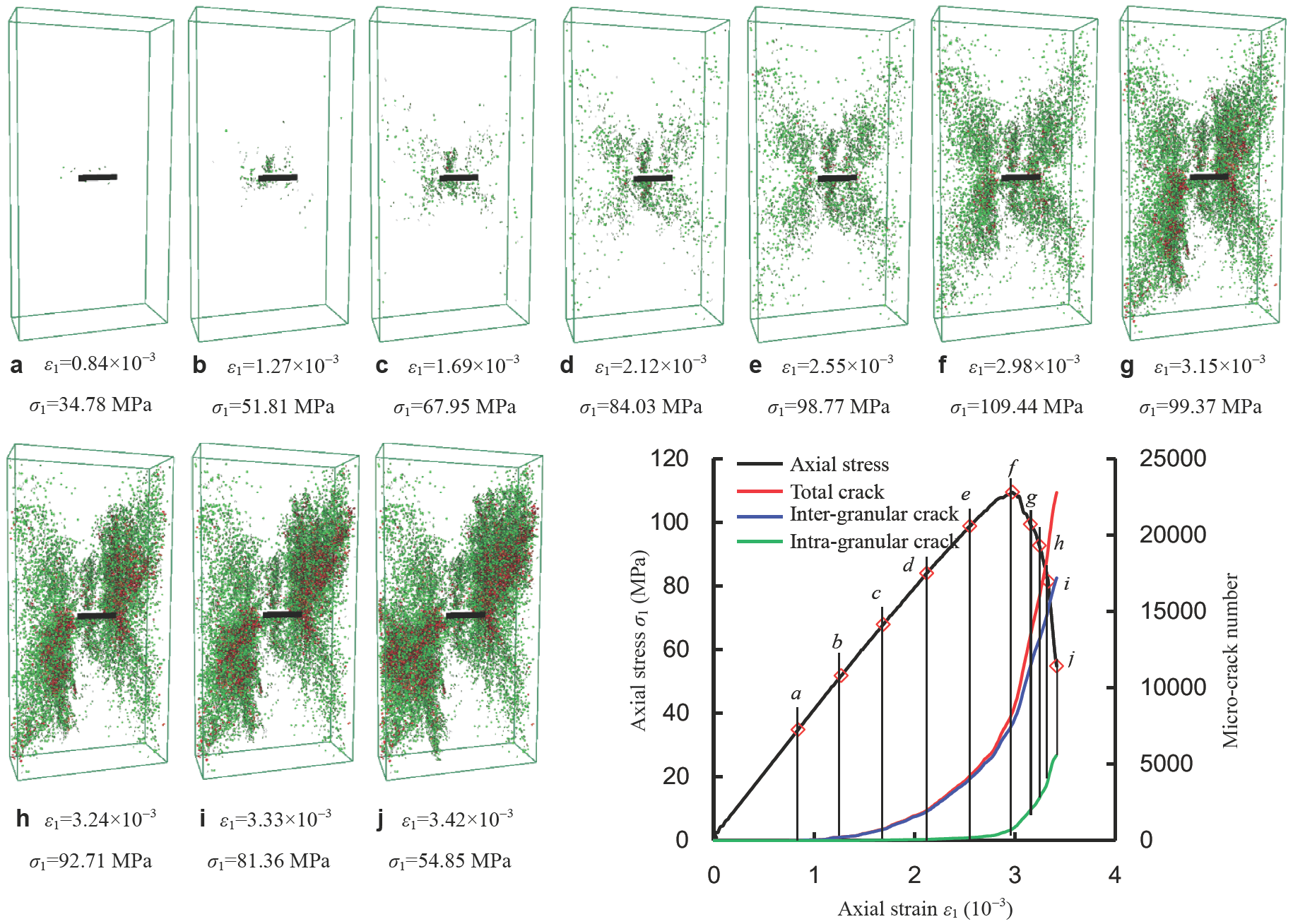 Fracture behavior of granite specimen containing a single fissure under uniaxial compression by ...