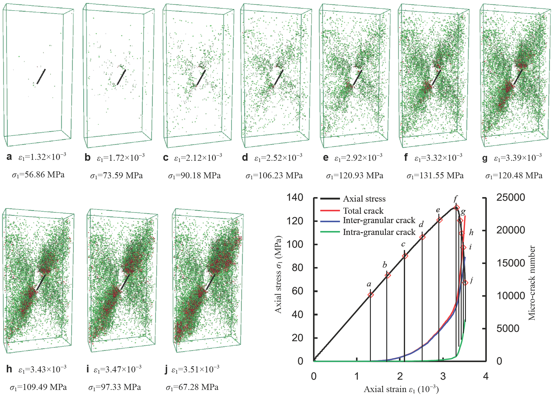 Fracture behavior of granite specimen containing a single fissure under uniaxial compression by ...
