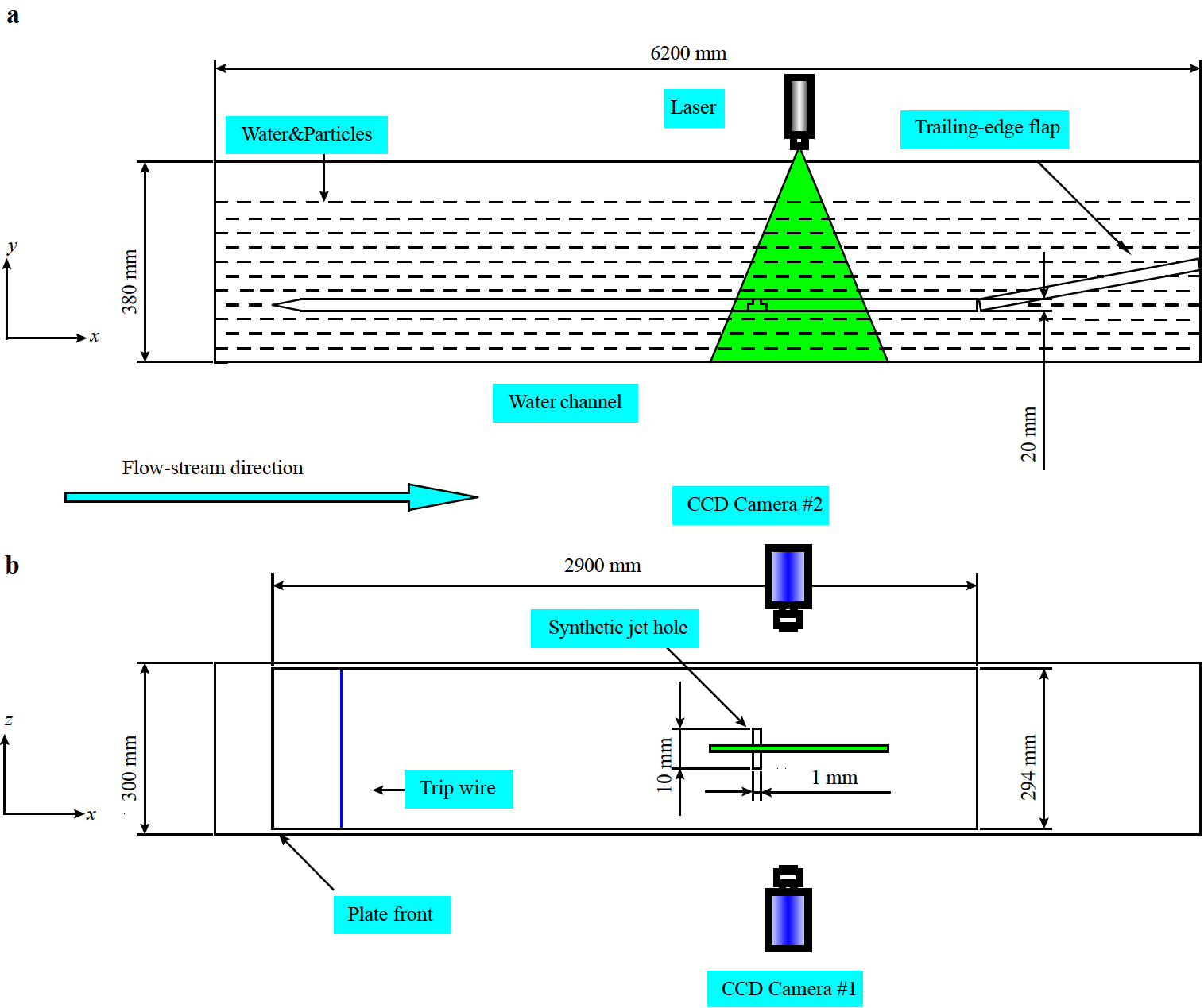 Effects of submerged synthetic jet on the coherent structures in turbulent boundary layer