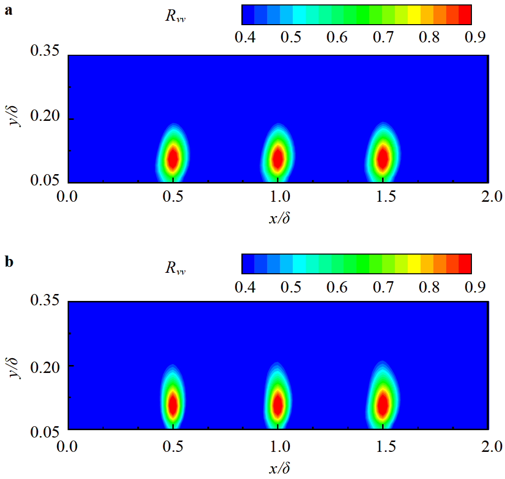 Effects of submerged synthetic jet on the coherent structures in turbulent boundary layer