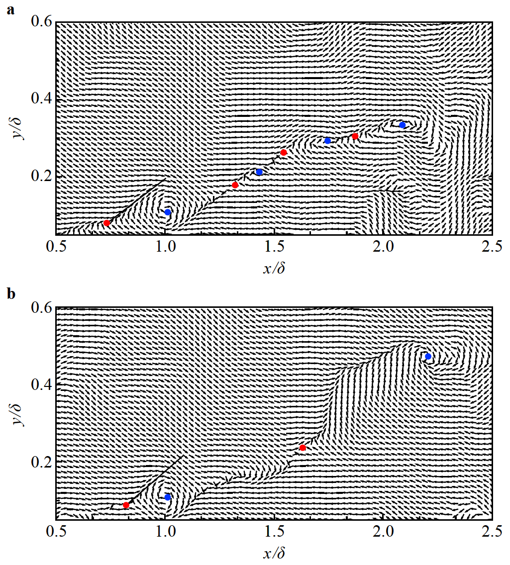 Effects of submerged synthetic jet on the coherent structures in turbulent boundary layer