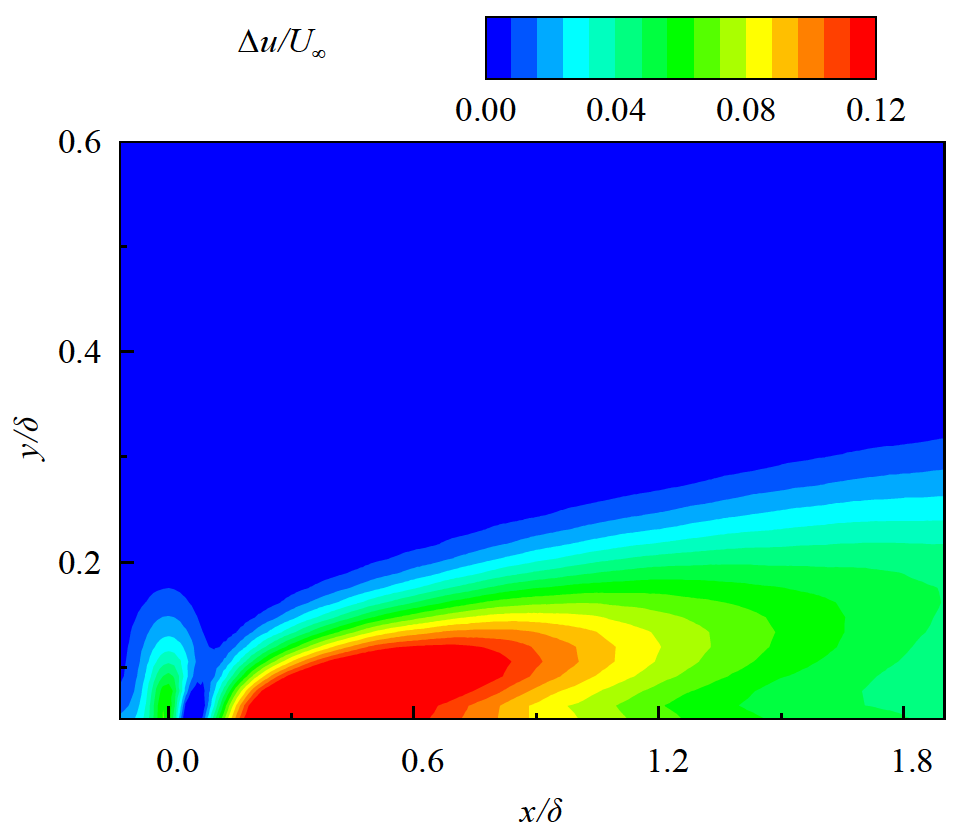 Effects of submerged synthetic jet on the coherent structures in turbulent boundary layer