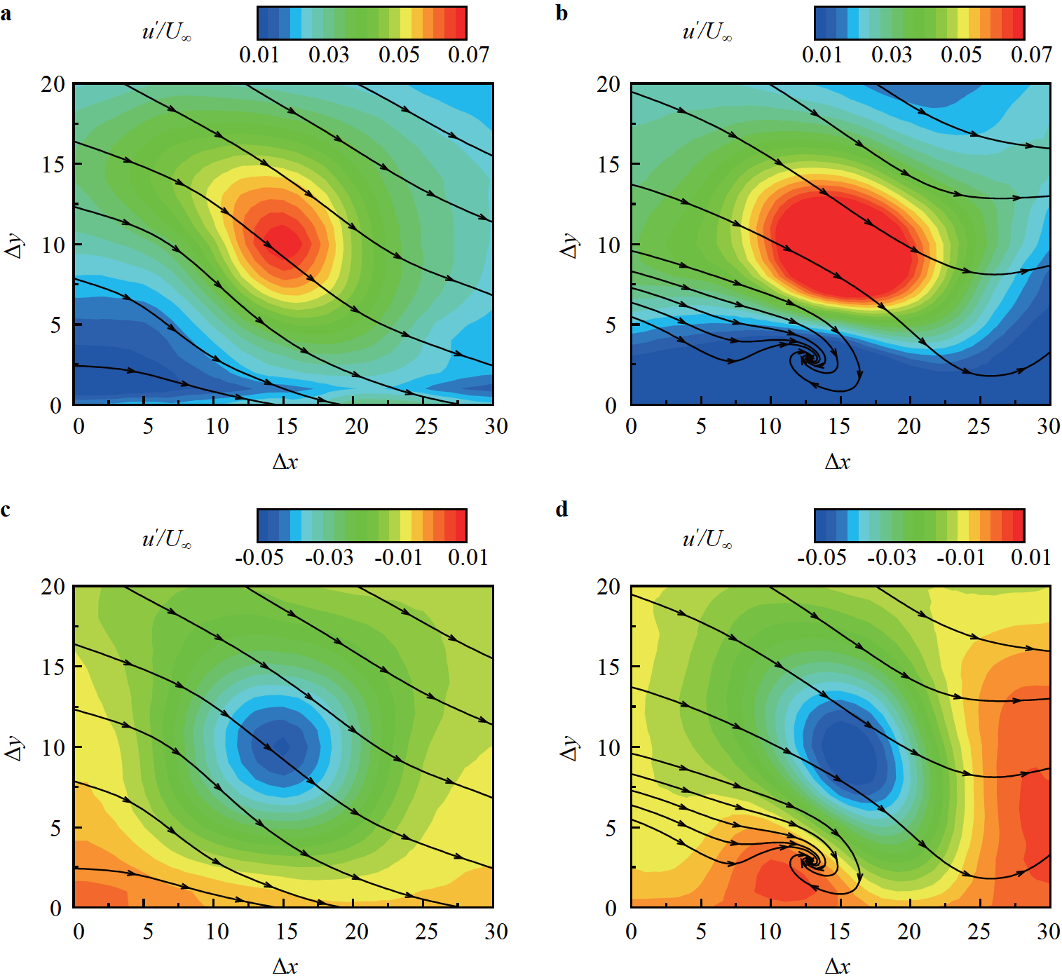 Effects of submerged synthetic jet on the coherent structures in turbulent boundary layer