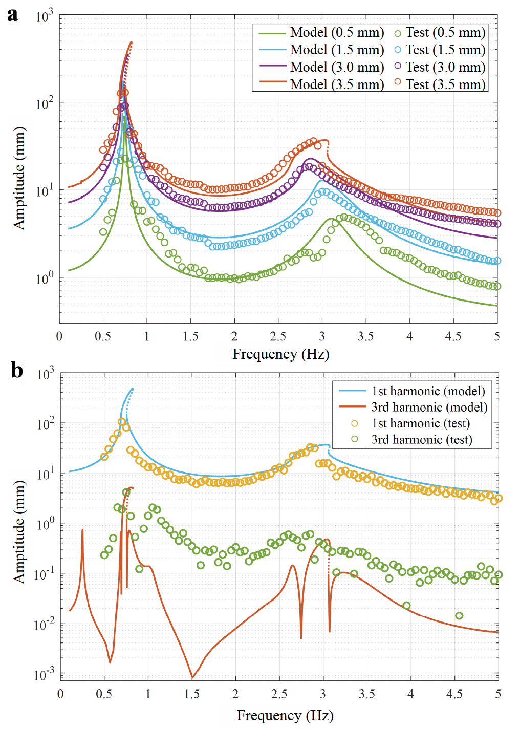 Multi-harmonic equivalent modeling for a planar repetitive structure ...