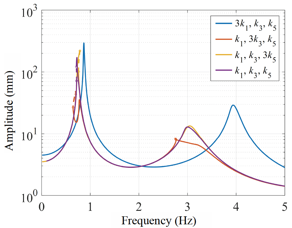 Multi-harmonic equivalent modeling for a planar repetitive structure ...