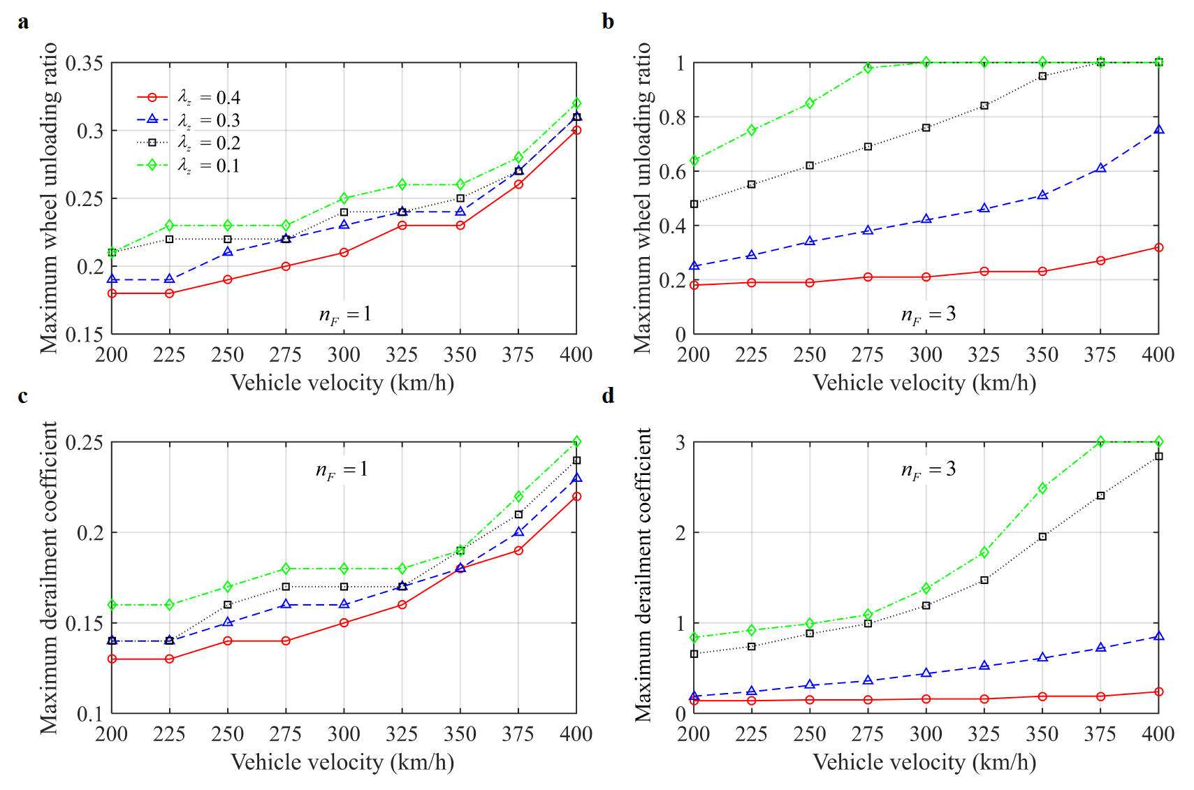 Reduced-order modeling of train-curved-slab-track dynamics with the ...