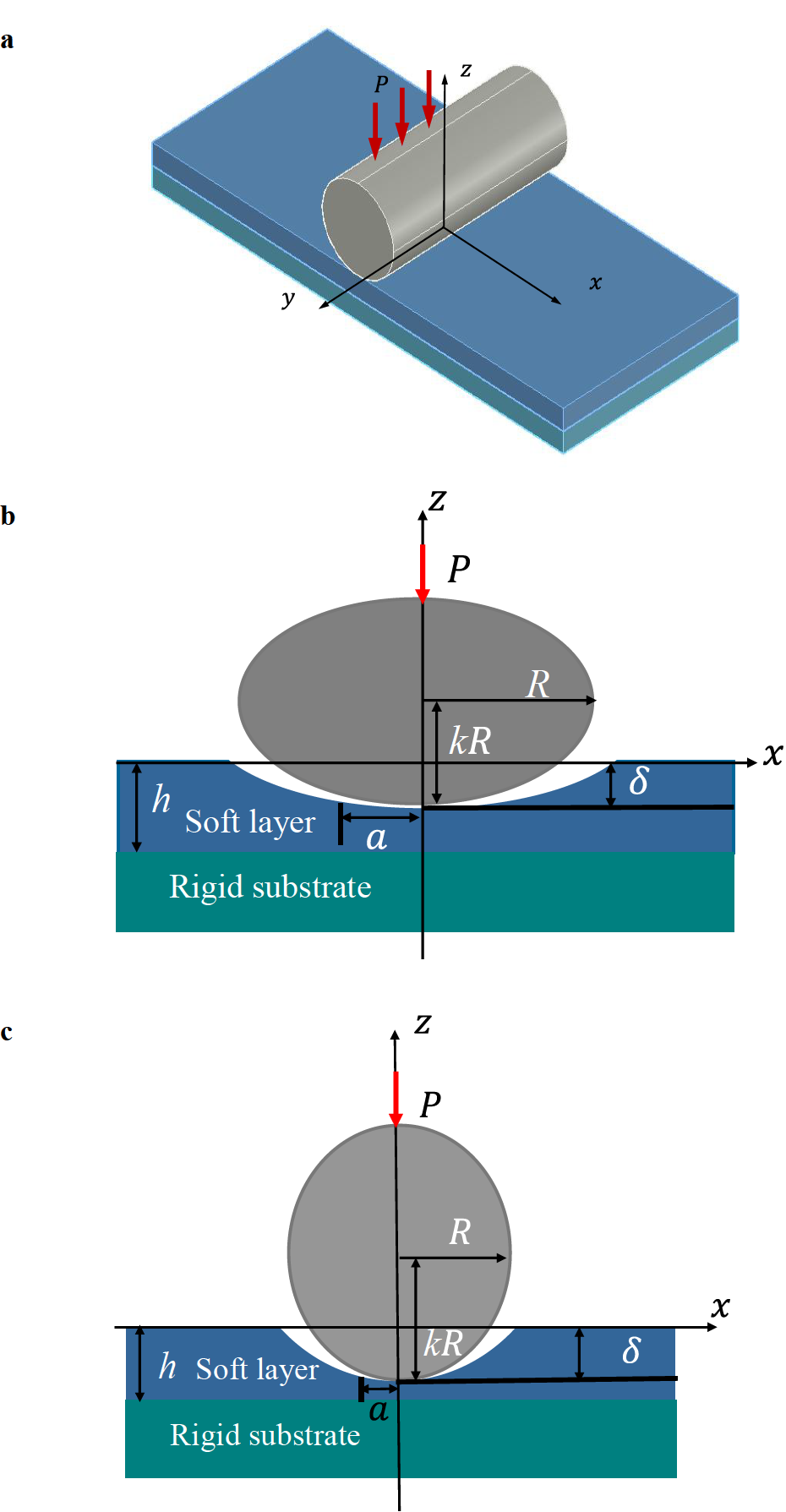 Surface effects on the indentation of a soft layer on a rigid substrate ...