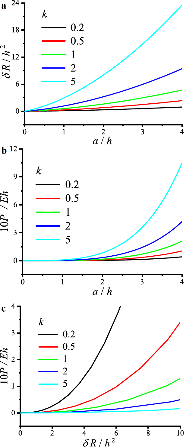 Surface effects on the indentation of a soft layer on a rigid substrate ...